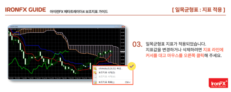 일목균형표 지표 설정 및 매매법 - IronFX