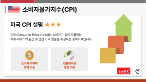 미국 CPI 8월 발표 시간 및 전망 - IronFX
